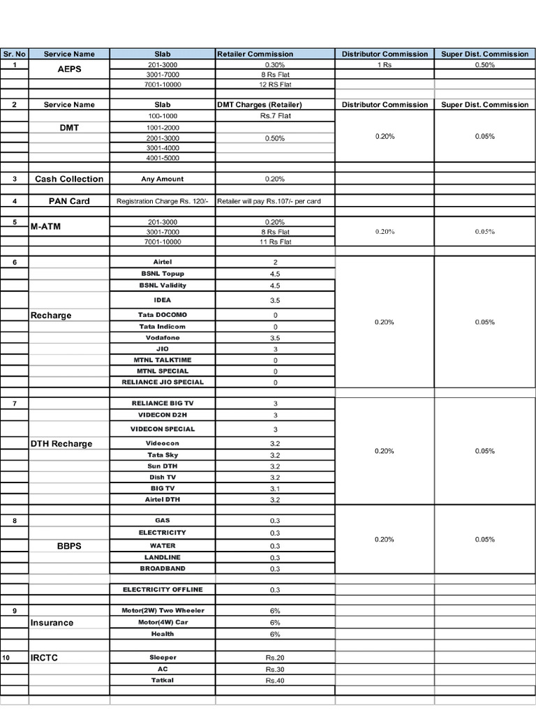 Skpe Commission Chart-2 | PDF