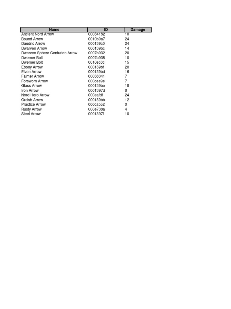 Skyrim Item List | PDF | Armour | Sports Equipment