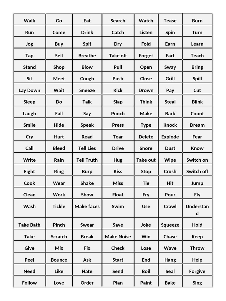 English Verb | PDF