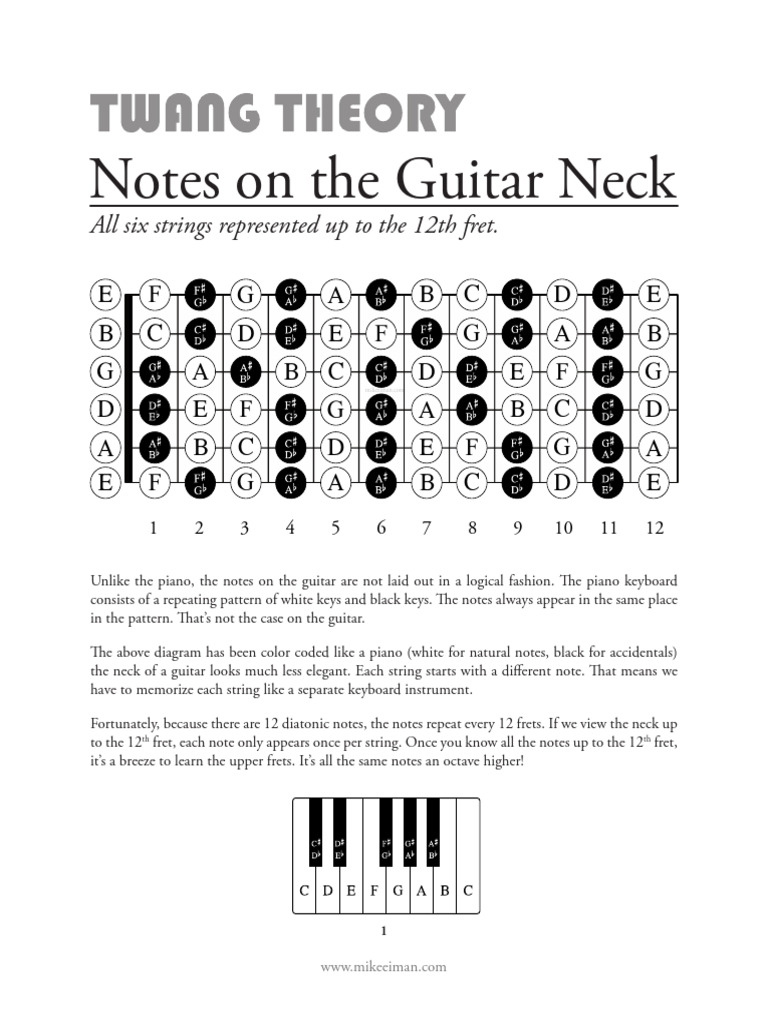 Notes On The Guitar Neck | PDF