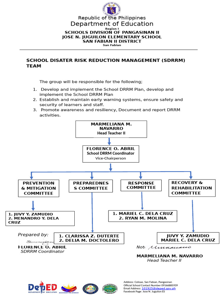 School Disaster Risk Management Plan | PDF