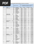 Delhi Assembly Constituency Changes 2002-2025 | PDF