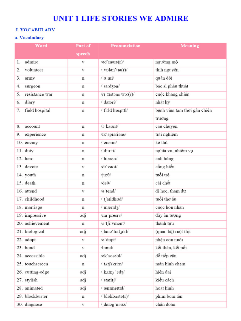 Unit 1 Life Stories We Admire Gvdocx 2400 PDF - Gdrive.vip | PDF