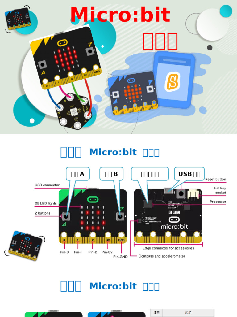 Microbit 06 | PDF