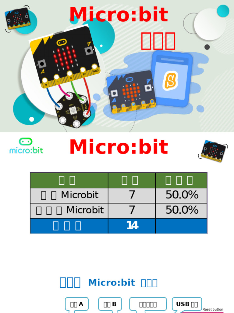 Microbit 02 | PDF