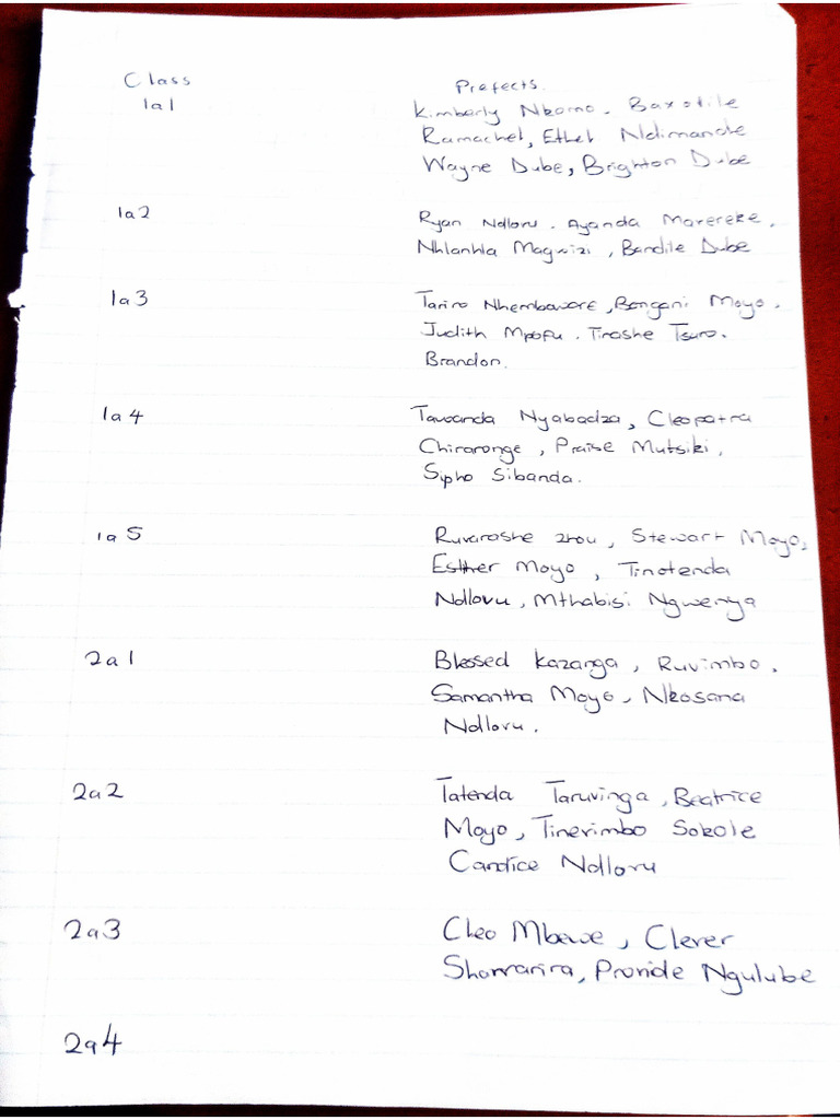 Prefects' Final Duty Roaster | PDF