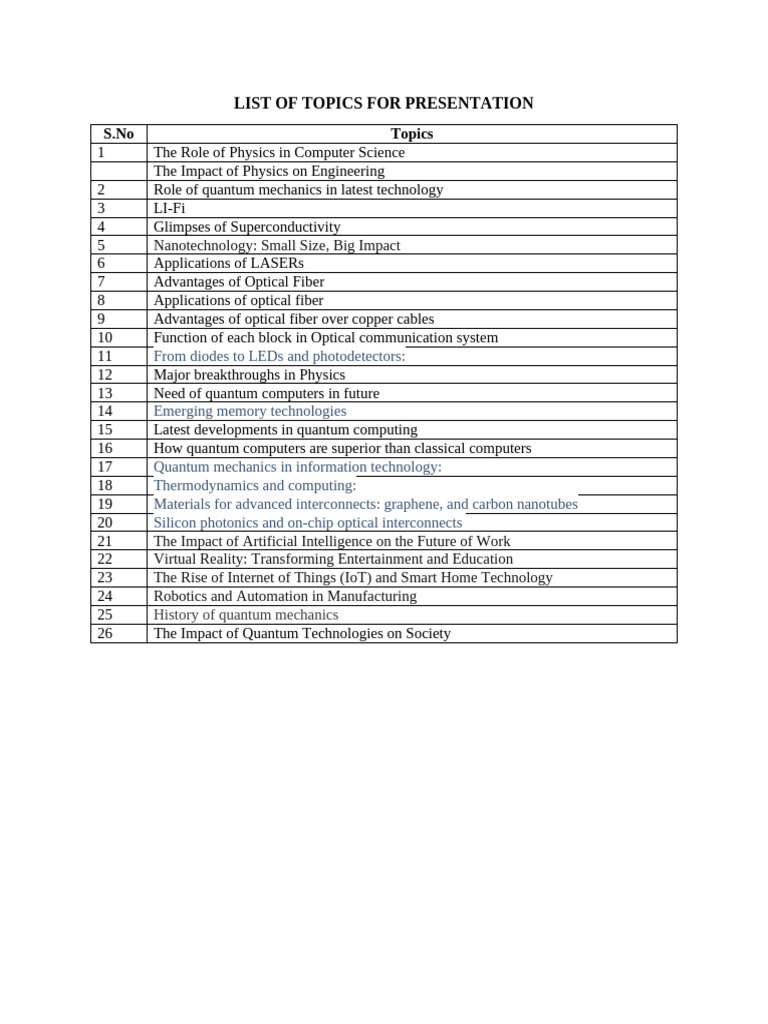 List of Topics For Presentation | PDF