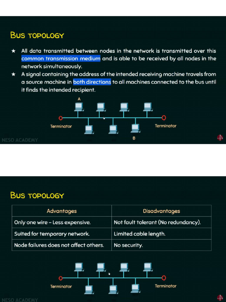 Network Topologies | PDF