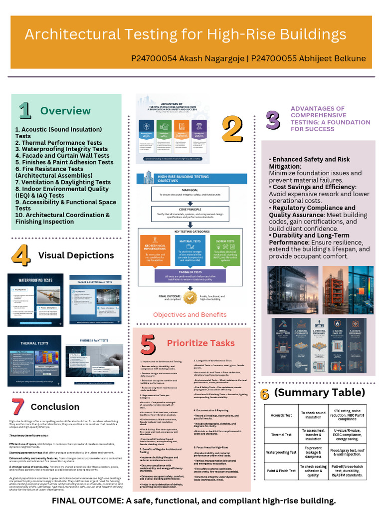 Poster Architecture Test | PDF | Building Insulation | Concrete