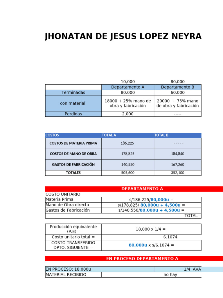 TA3 Contabilidad de Costos Avance | PDF | Producción y fabricación | Economias