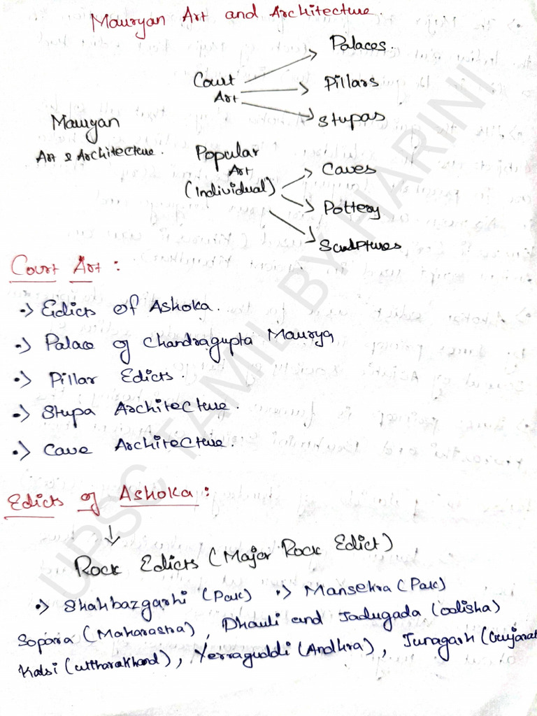 Mauryan Art and Architecture.uth | PDF