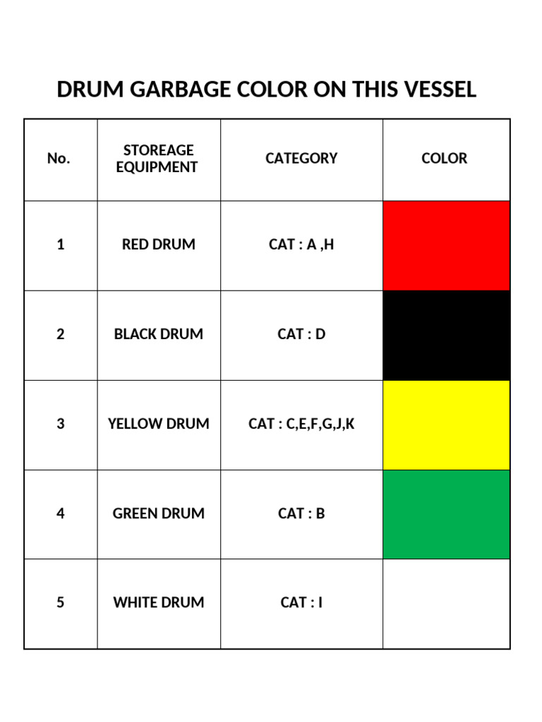 Garbage Drum Color Code Guide | PDF