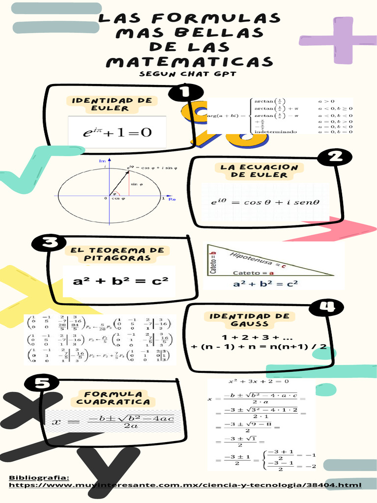 Fórmulas Matemáticas Esenciales | PDF