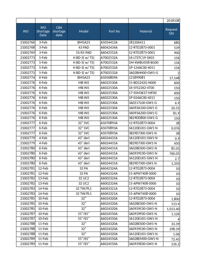 SMT Material Check 2025.06.17 | PDF