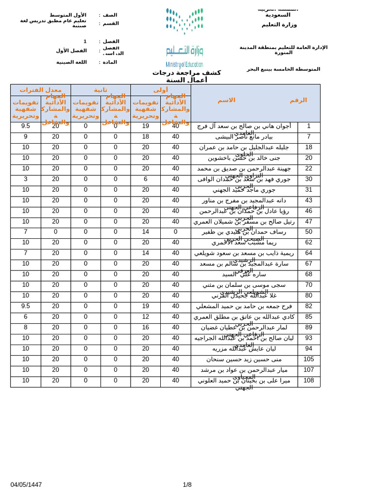Revision of Marks Period Grades | PDF