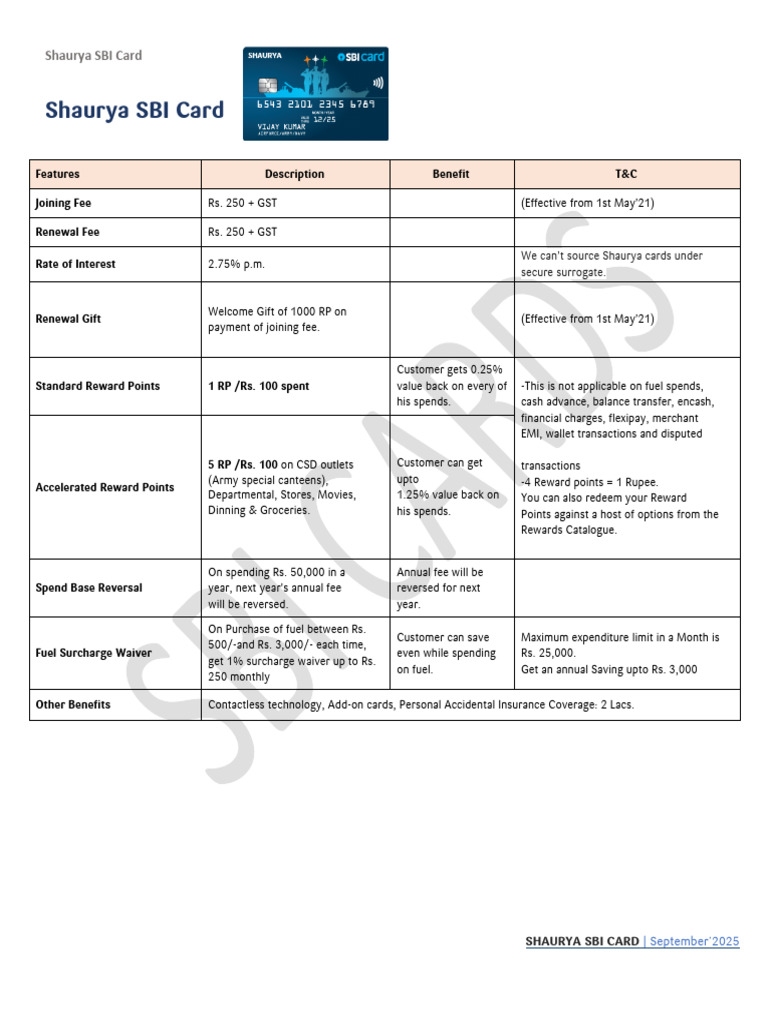 Shaurya SBI Card Benefits Overview | PDF | Fee | Loyalty Program