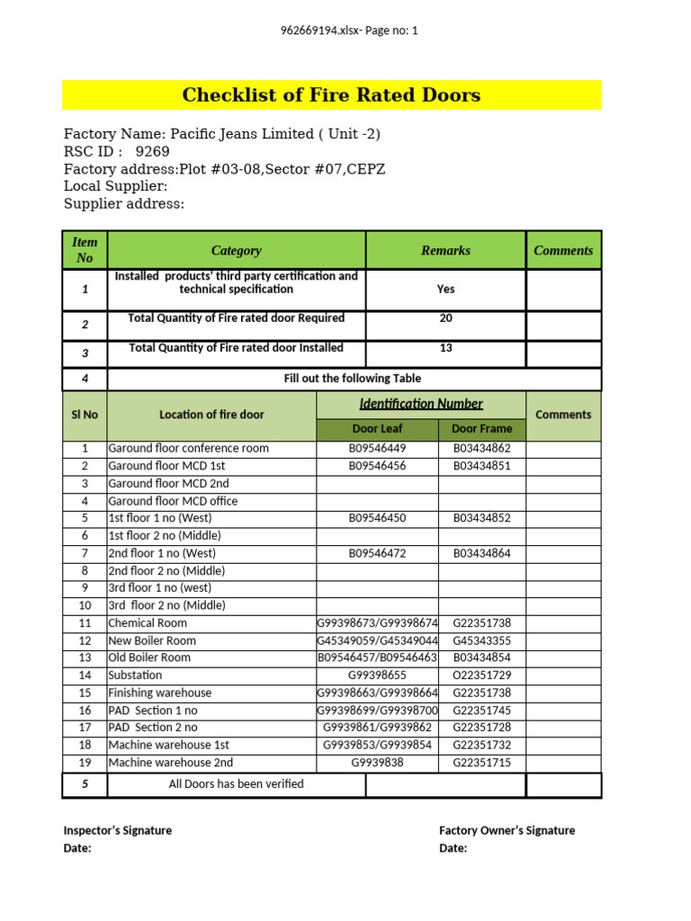 Fire Door Checklist Updated 2 | PDF