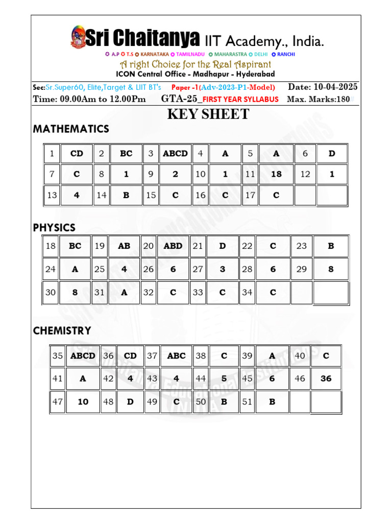 10-04-2025 - SR - Super60, Elite, Target & LIIT BT'S - Jee-Adv (2023-P1) - First Year Syllabus ...