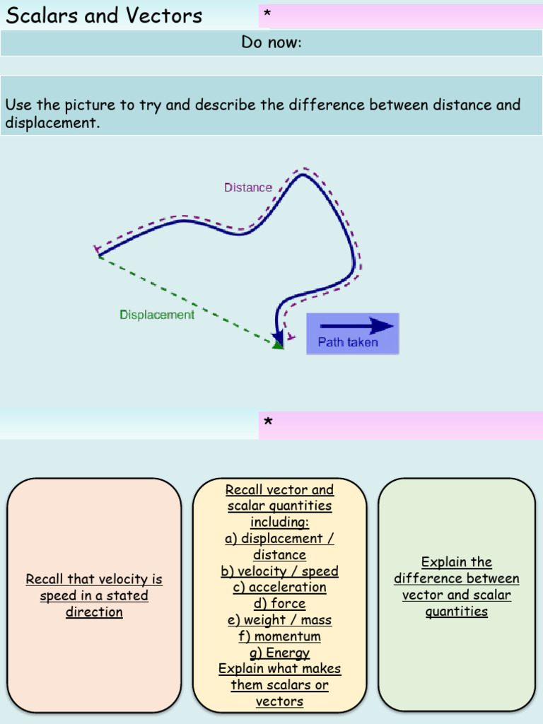 Scalars and Vectors1 | PDF | Velocity | Force
