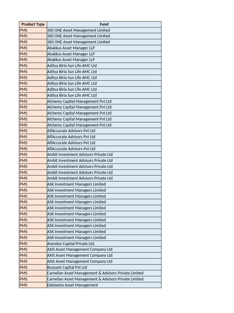 PMS-AIF Brokerage Structure Detailed - Sep - 2024 | PDF | Financial ...