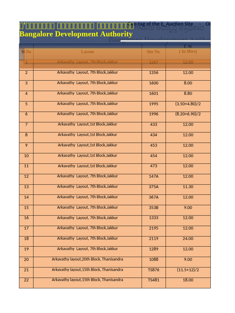BDA E-Auction Details for October 2025 | PDF