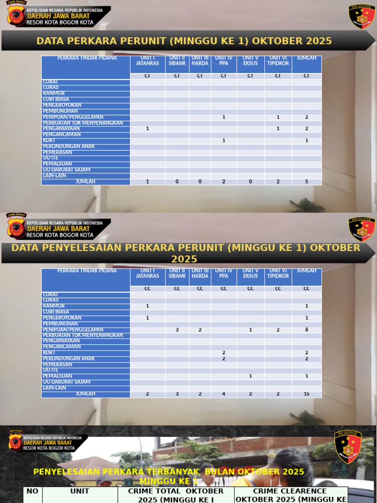Data Rekap Jumlah Perkara & Penyelesaian Perkara Perunit Minggu Ke 1 ...
