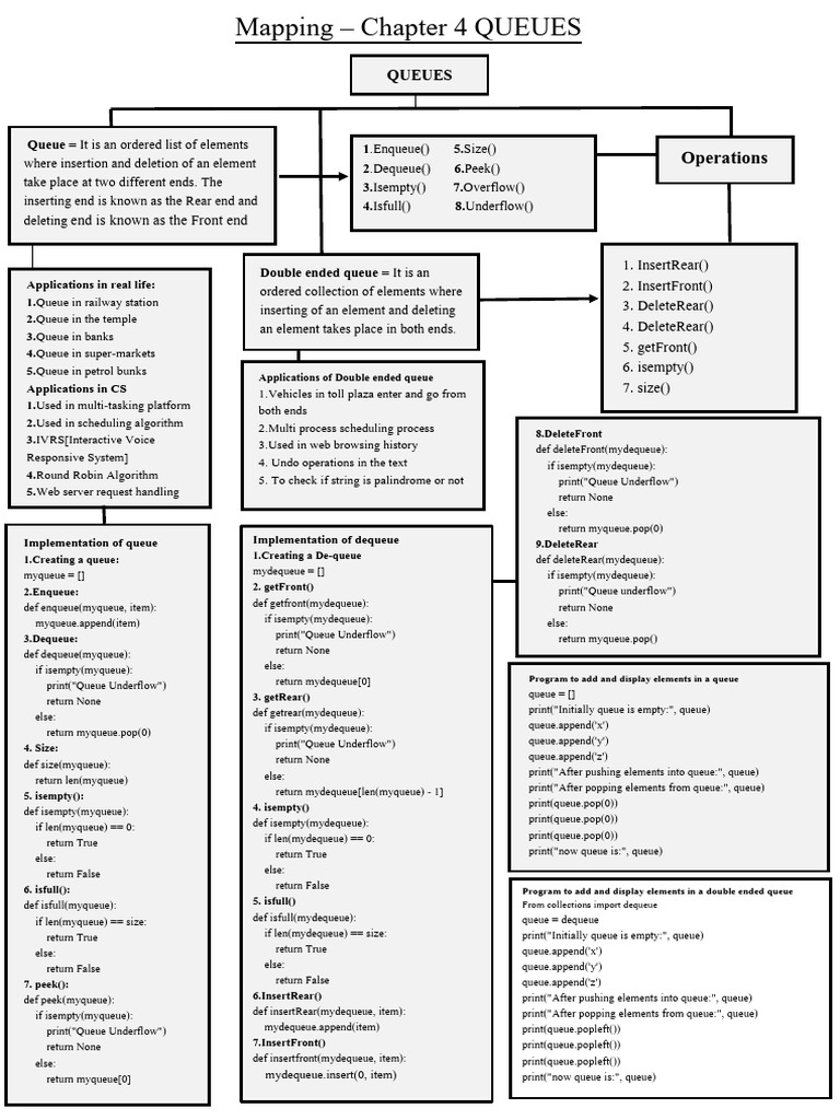 Mapping Chapter 5 Queues | PDF | Queue (Abstract Data Type) | C++