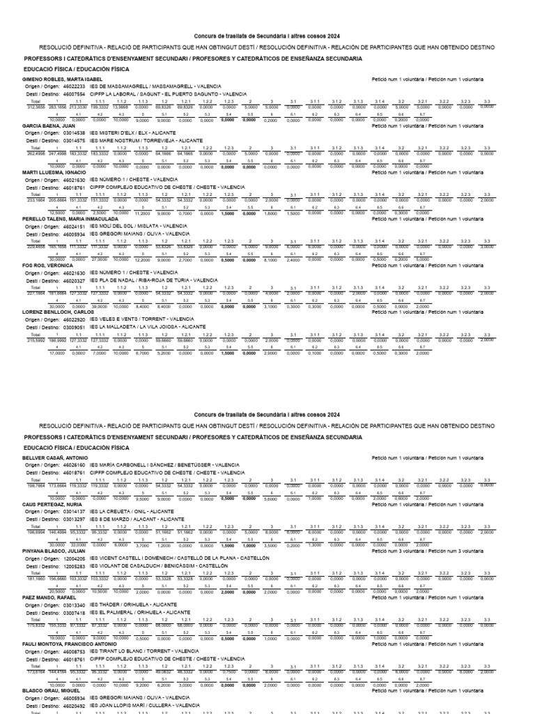 EF Cgt 24-25 Sec Adj Def Anx1 Esp Copia 4 | PDF