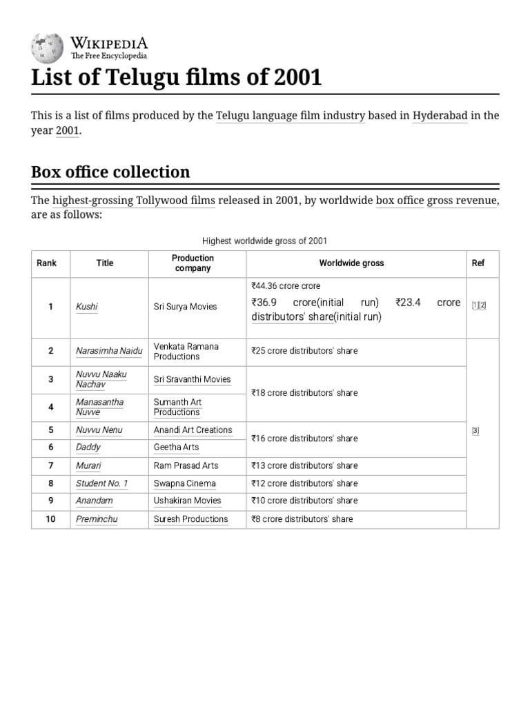 Telugu Films Released in 2001 | PDF | Cinema Of India | Film Production ...
