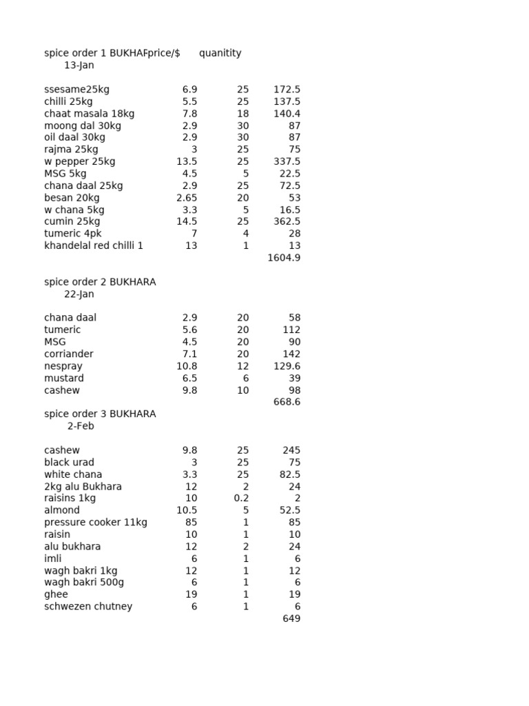 Spice Order Summary and Pricing Details | PDF