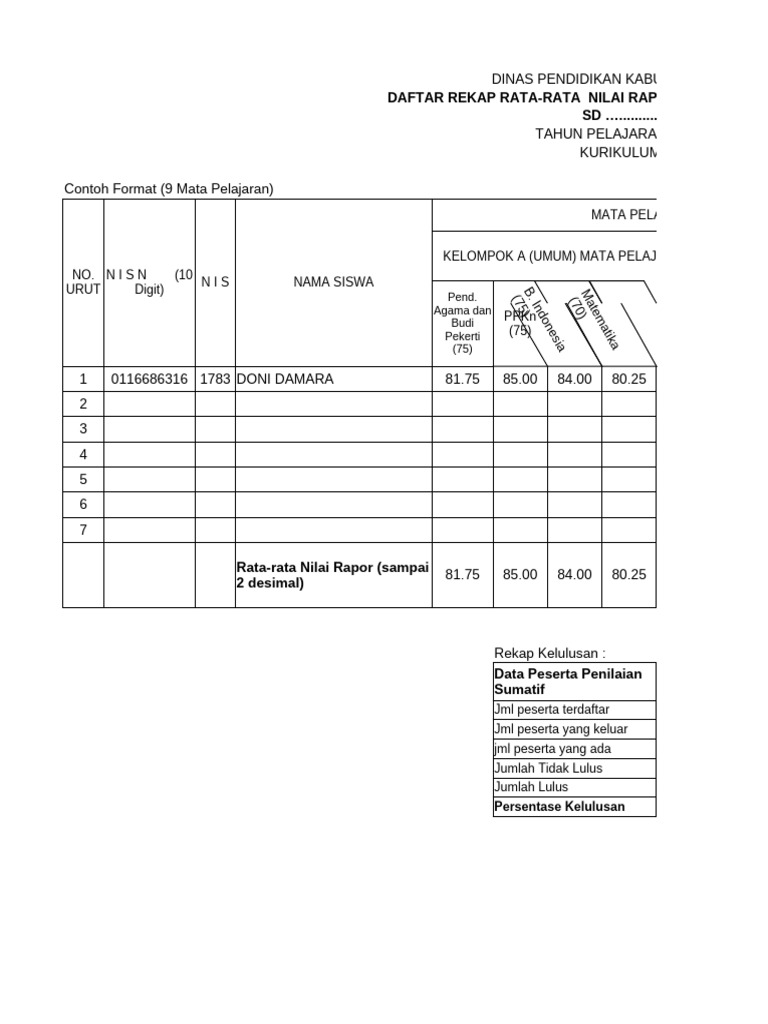 Contoh F2 Daftar Rekap Nilai | PDF