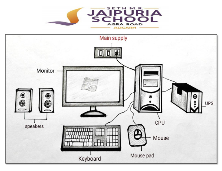 Image of A Computer | PDF
