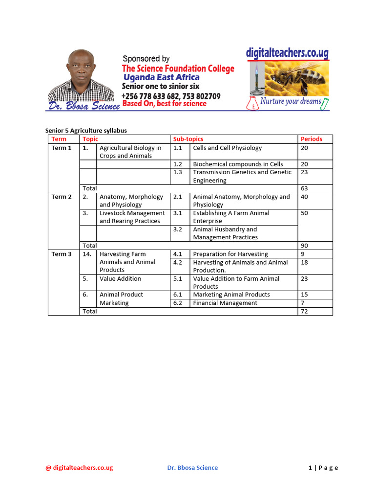 New Curriculum A Level Agriculture 2025 Summarized | PDF | Agriculture ...