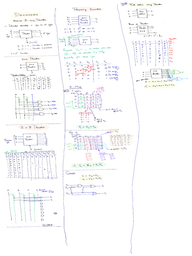 L10 - Decoders DSD Priority Encoder | PDF