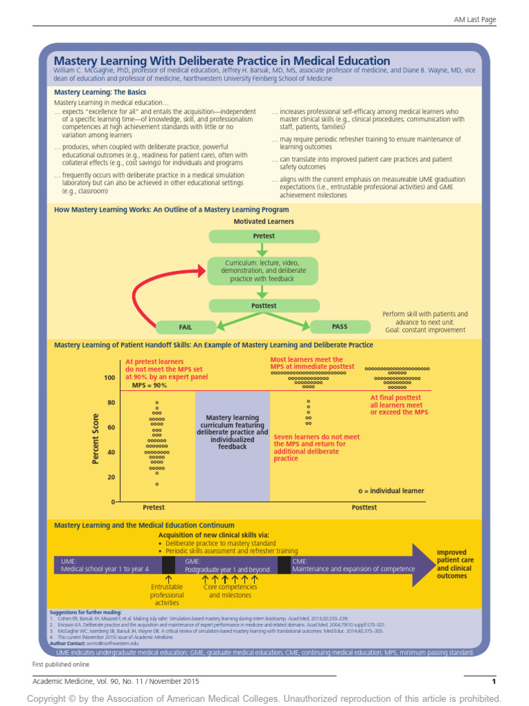 Mastery Learning in Medical Education | PDF | Medical Education | Learning