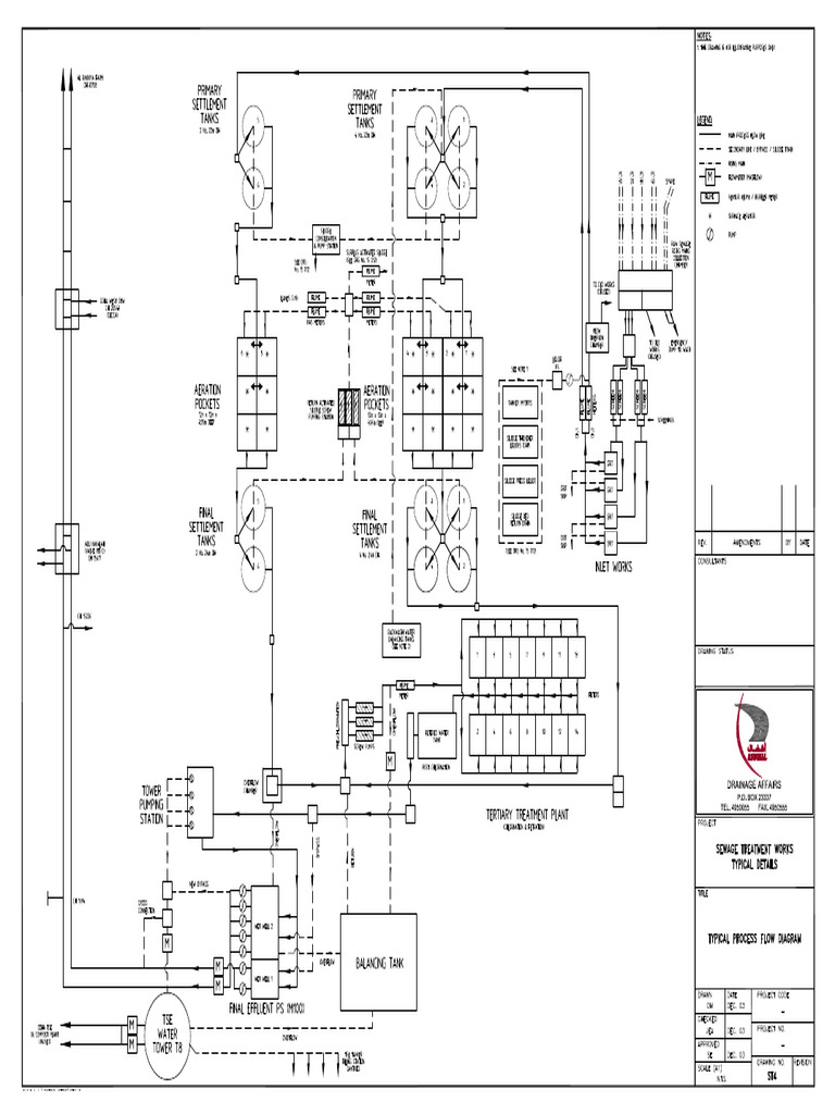 ST4 | PDF