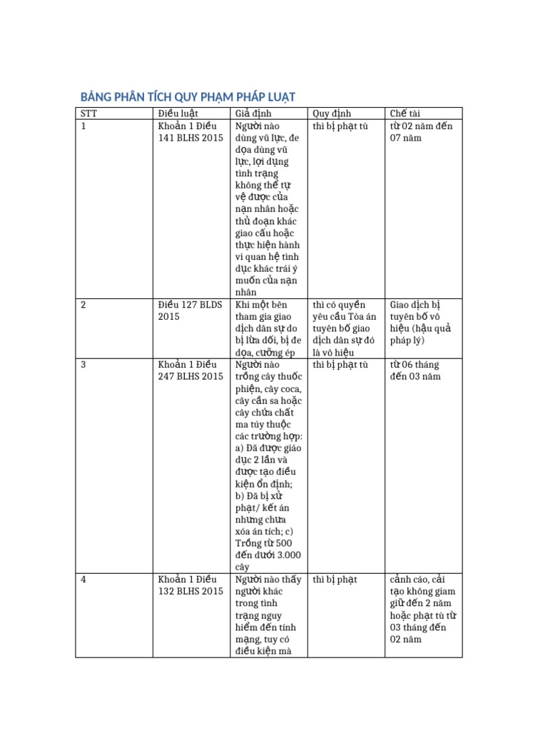 Bang Phan Tich Quy Pham Phap Luat | PDF