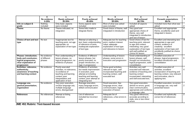 Rubric Text-Based Lesson 2024 | PDF | Communication | Cognitive Science