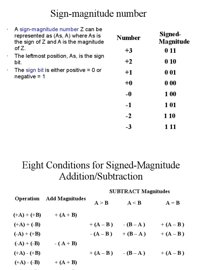 Booth Algorithm Multiplication Subtraction