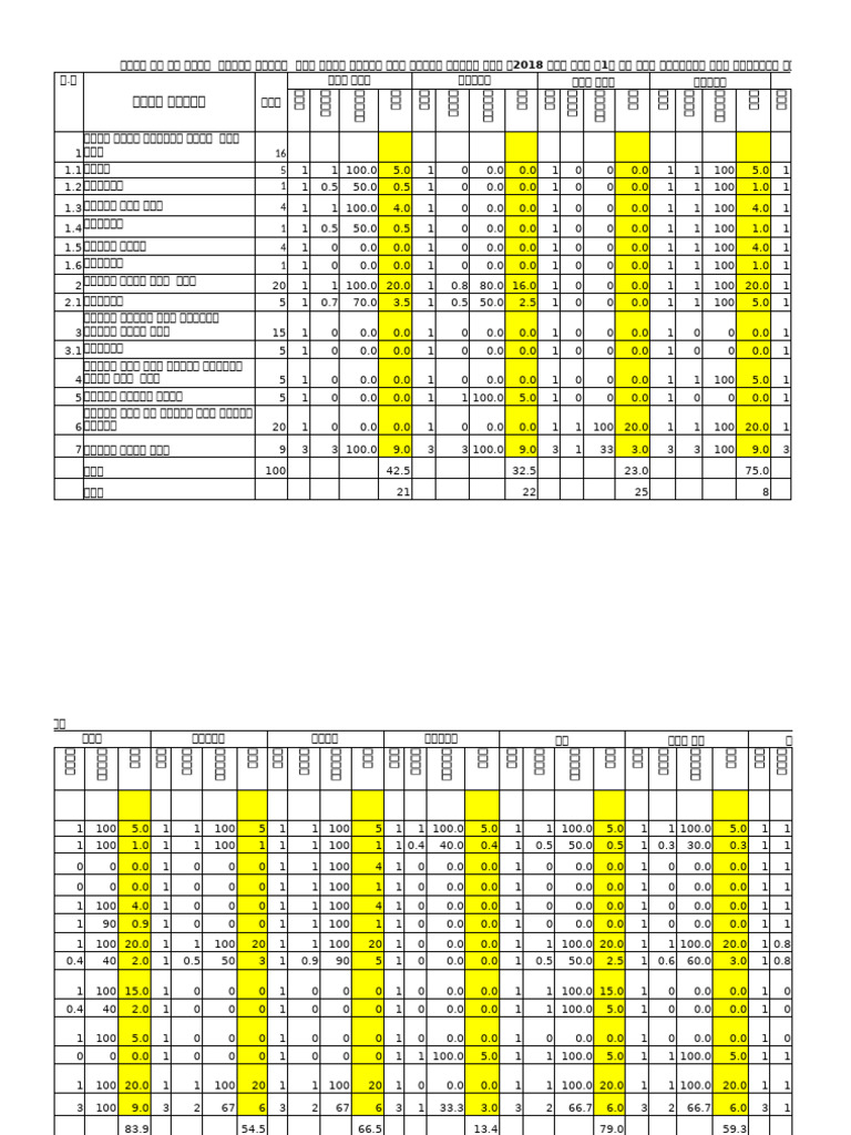 2018 1st Quarter Rank | PDF