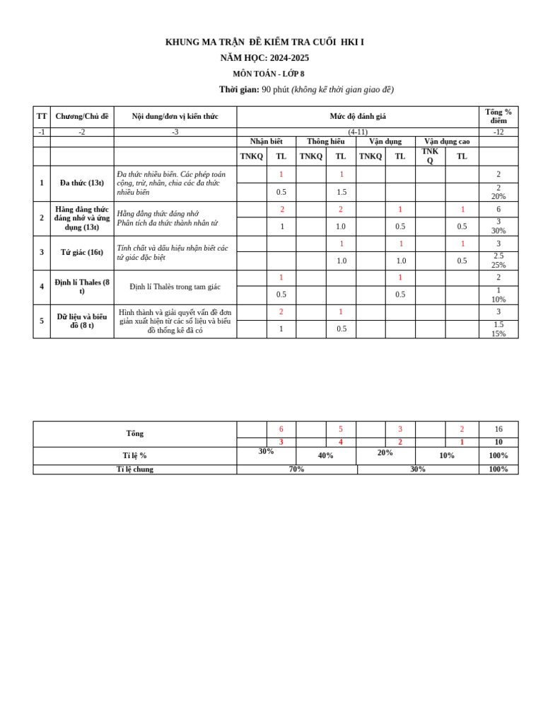 CKI Toán 8 (24-25) | PDF