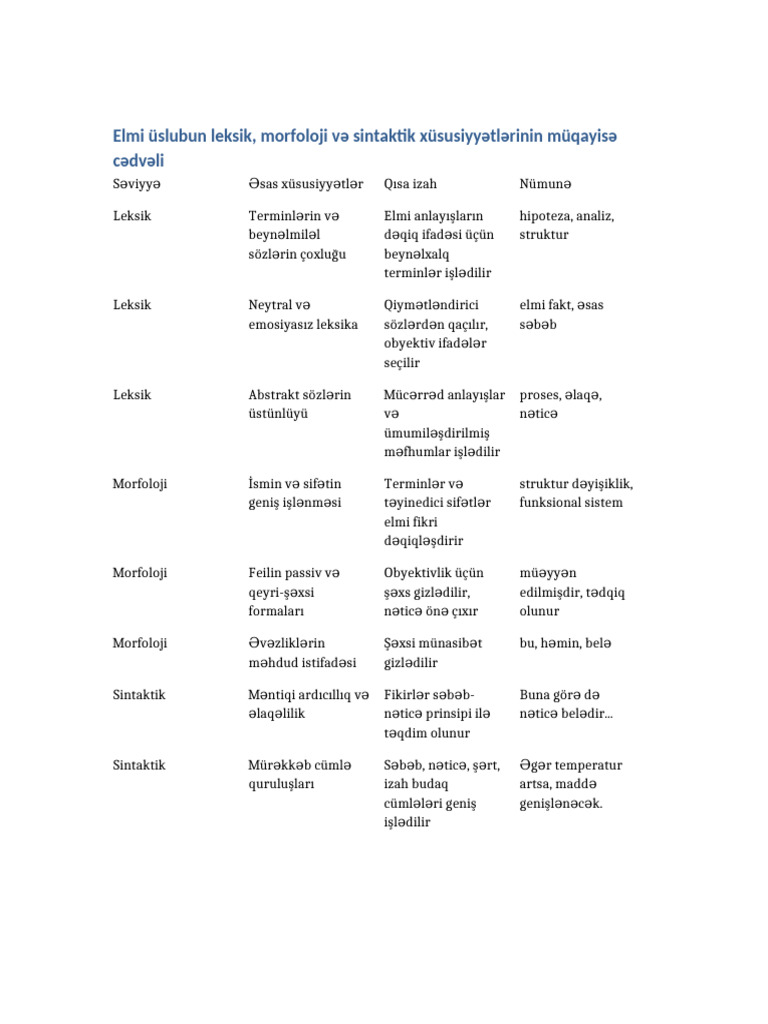 Elmi Uslubun Xususiyyetleri Cedvel | PDF