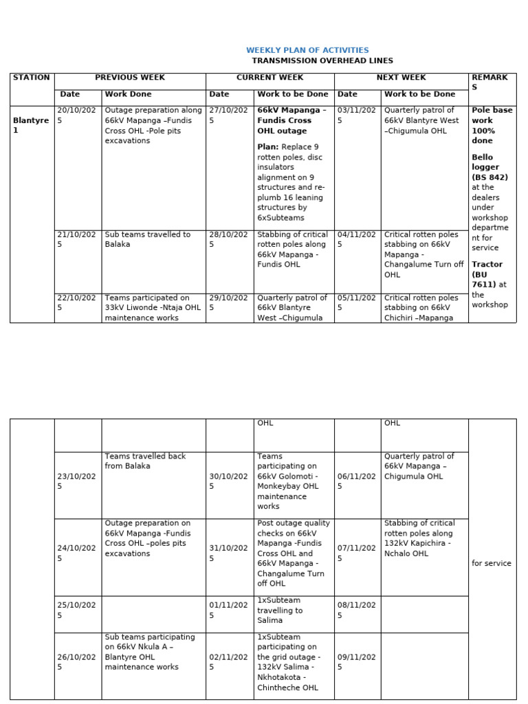 Bt Weekly Plan of Activities and Outputs -27.10.2025 | PDF | Electric Power Distribution ...
