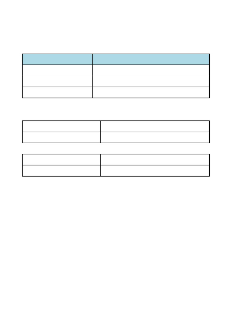 School Project 5th STD With Placeholders | PDF