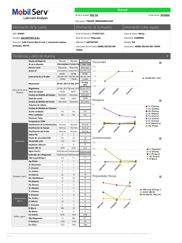 Análisis de aceite remolcador V8G-754 | PDF | Átomos | Metales de ...