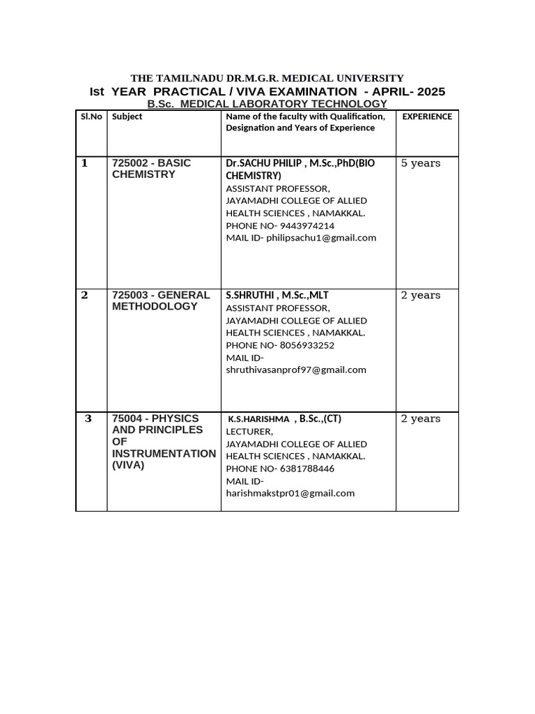 Ist Year Practical / Viva Examination - April-2025: B.Sc. Medical ...