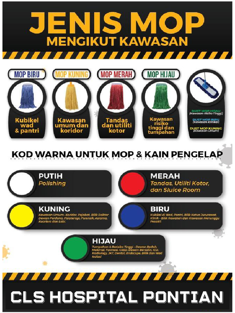 (KOD) Warna Mop Ikut Kawasan | PDF
