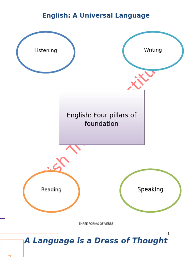 English Verb Forms and Tenses Guide | PDF | Verb | Grammatical Number