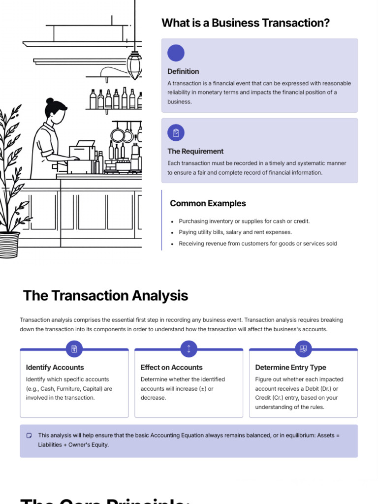 Understanding Business Transactions | PDF | Debits And Credits ...
