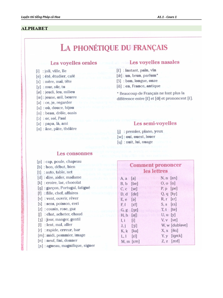 A1.1 - Cours 1 | PDF